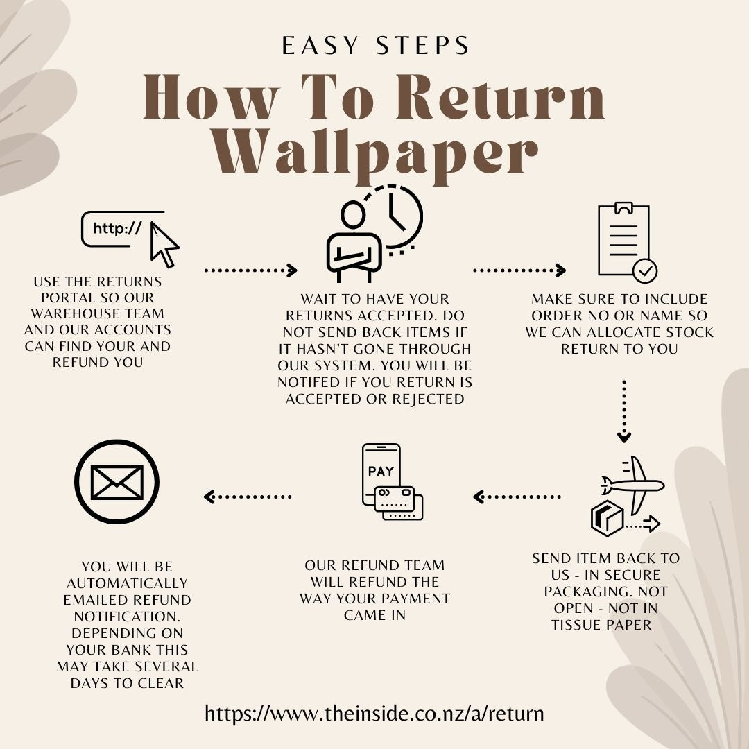 How to Return Your Wallpaper – The Inside